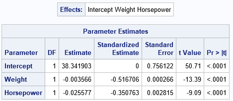 Solved: What the equation for the model fitted by proc glmselect - SAS ...