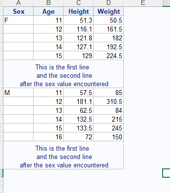Solved: Can we write multiple lines in an excel sheet using Proc report? - SAS Support Communities