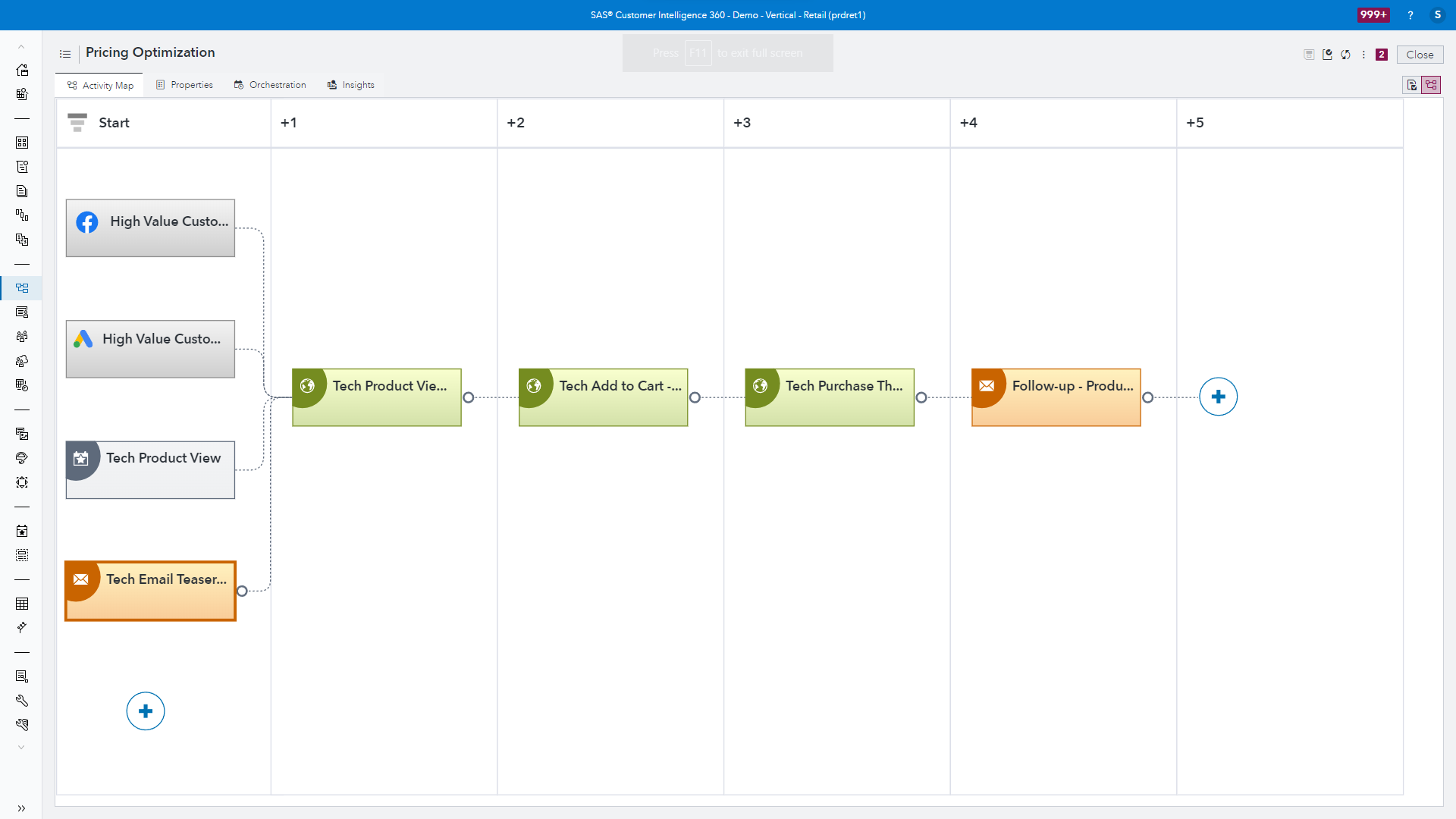 Pricing Personalization, Net Revenue Optimization & Marketing Interven ...
