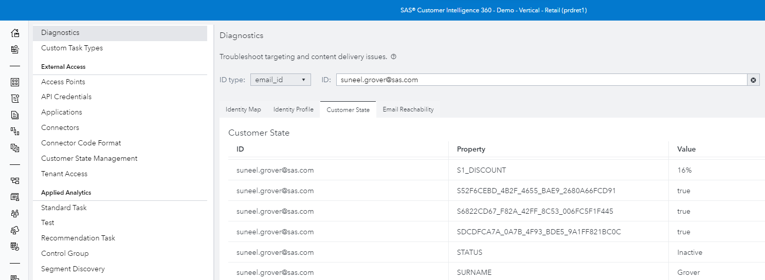 Pricing Personalization, Net Revenue Optimization & Marketing Interven ...