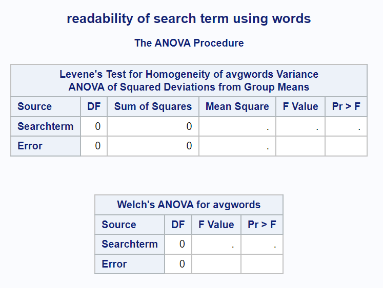 ANOVA not giving p value - SAS Support Communities