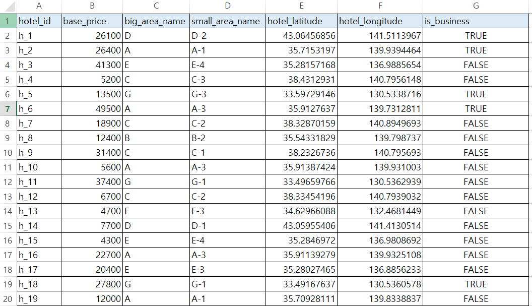 [SAS 활용 노하우] Data Join - SAS Support Communities