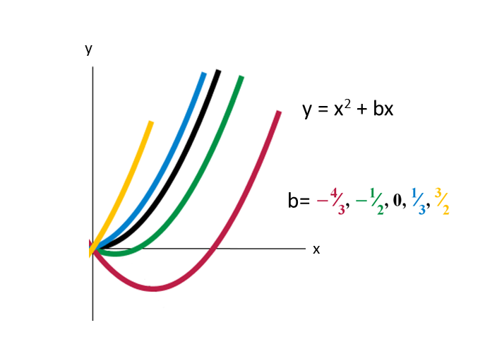 The What and the Why of Model Hierarchy