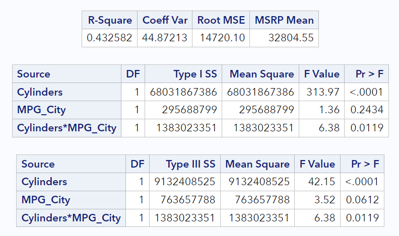 The What and the Why of Model Hierarchy