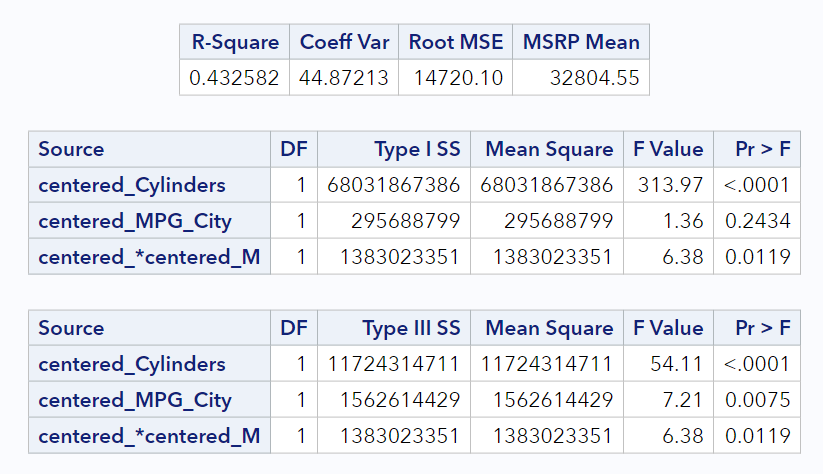 The What and the Why of Model Hierarchy