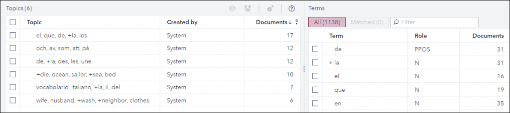 Can documents written in different languages be analyzed using Visual ...