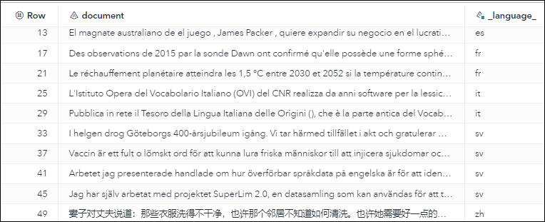 Can documents written in different languages be analyzed using Visual ...