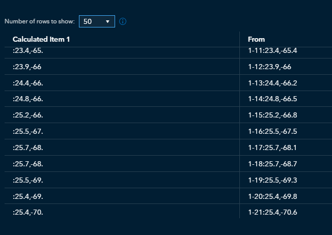 How To Remove Characters After A Delimiter And How To Use A Parse Func