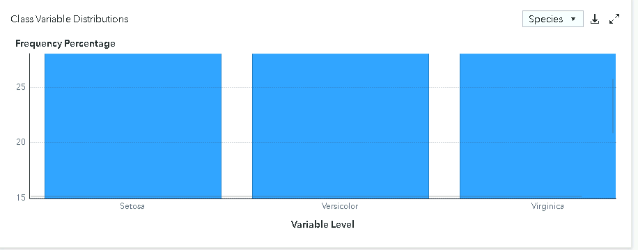 End-to-End Guide: Building and Deploying Machine Learning Models in SA ...