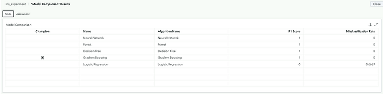 End-to-End Guide: Building and Deploying Machine Learning Models in SA ...