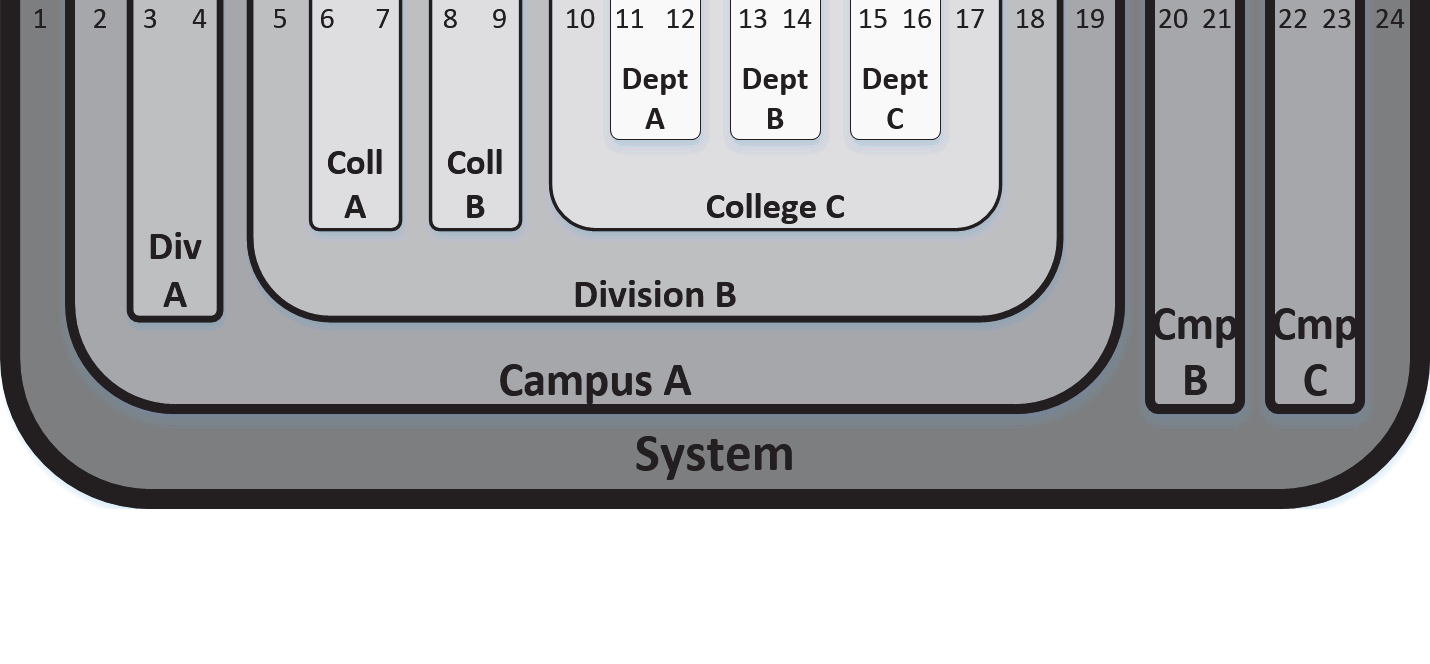 Solved: Nested Set Model - SAS Support Communities