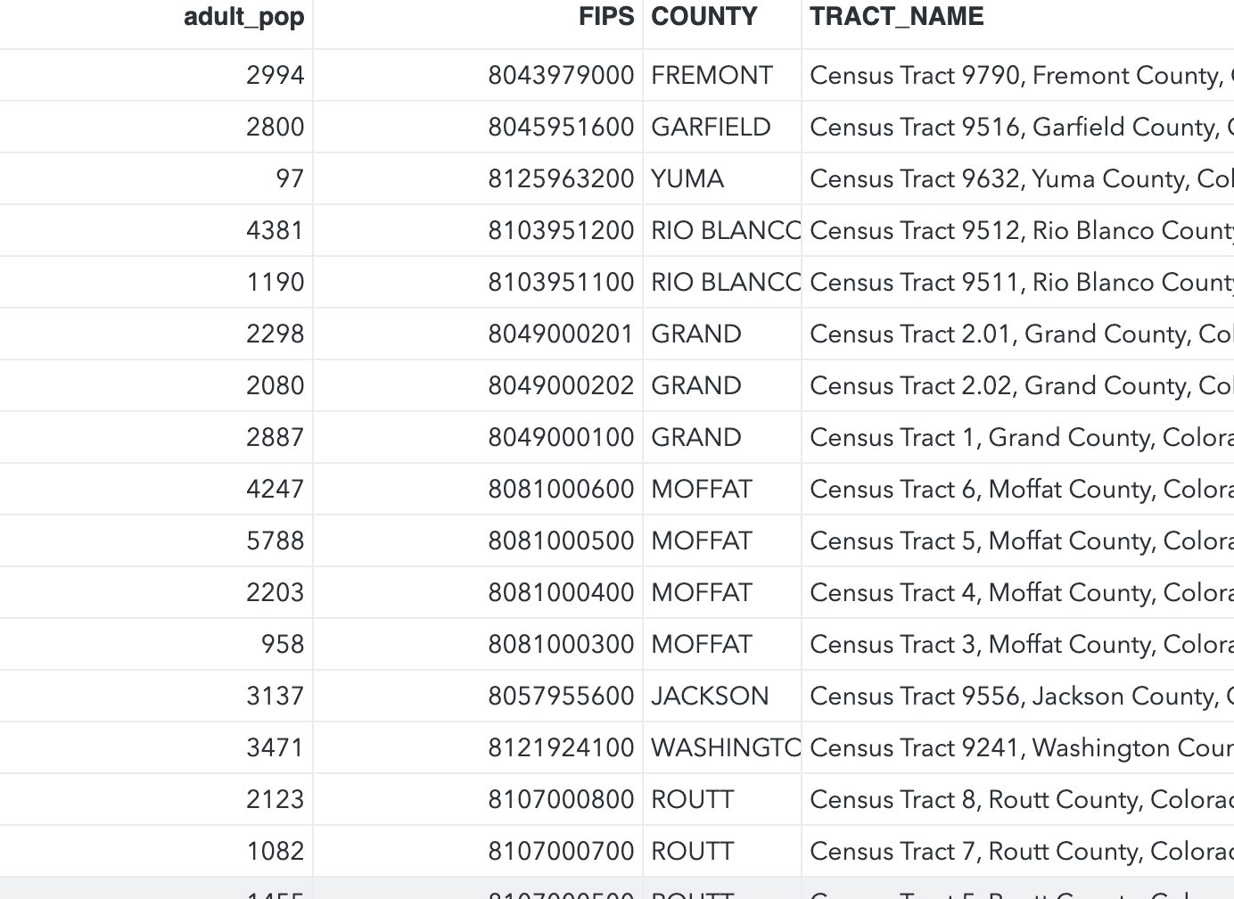 Solved: How to calculate a new number using numbers from one variable narrowed... - SAS Support ...
