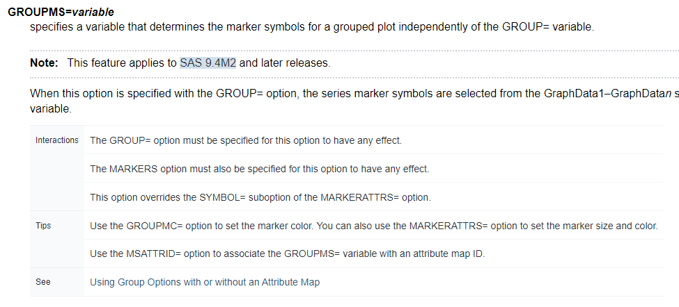 Solved: control marker size on spaghetti plots - SAS Support Communities