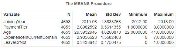 How to Gain Insight from Mock Employee Data Model Demo - SAS Support ...