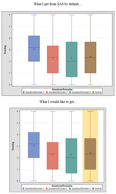 Solved: Highlight a certain boxplot background in a group of boxplots and make... - SAS Support ...