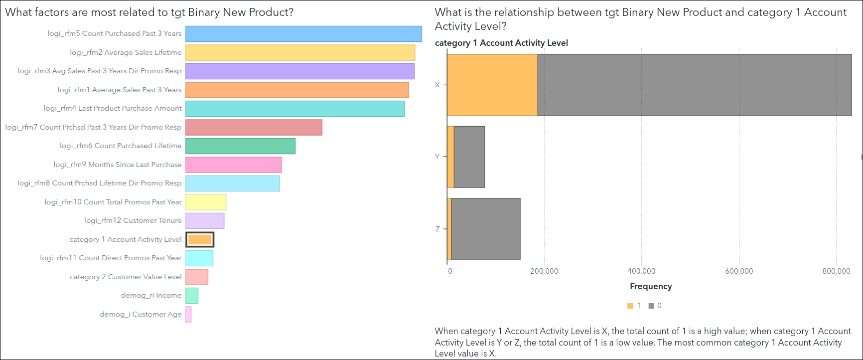 Automated Explanation In Sas Visual Analytics