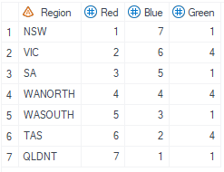 Solved: How do I create a macro do loop that sets a macro variable based on an... - SAS Support ...