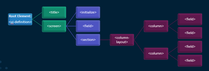 SAS Risk Governance and a Customizable User Experience