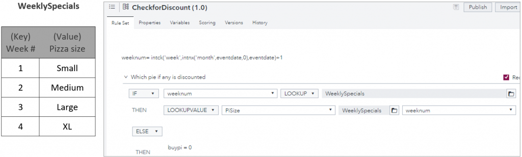 Making Rule Sets More Efficient with Lookup Tables