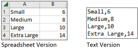 Making Rule Sets More Efficient with Lookup Tables