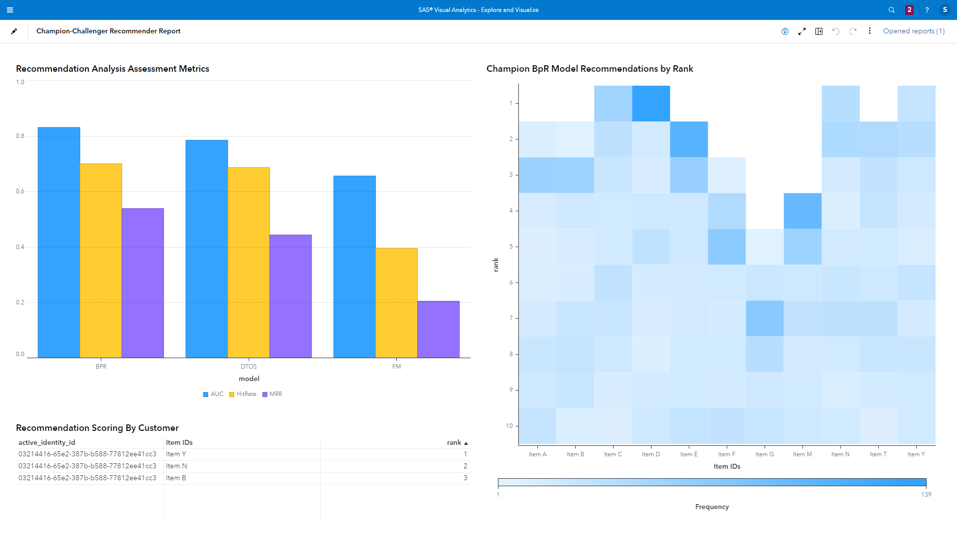 Real-Time Customer Recommendation Systems For Data-In-Motion - SAS ...
