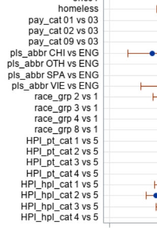 How to create an odds ratio figure with hierarchical regression - SAS Support Communities