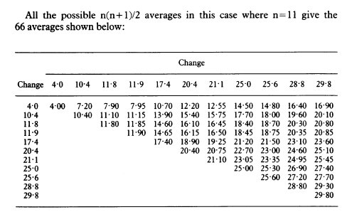 Solved: Calculate averages of every possible combination (only once) - SAS Support Communities