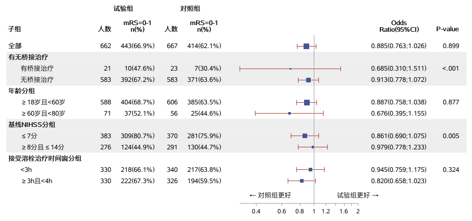How to create an odds ratio figure with hierarchical regression - SAS ...