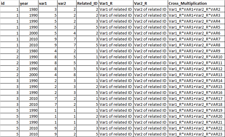 Solved: Cross multiply all the variables related to an ID with all the variabl... - SAS Support ...