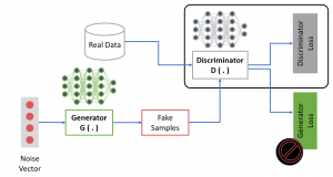 Generative Adversarial Networks (GANs): A Brief Introduction - SAS Support Communities
