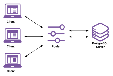 Configure an external PostgreSQL for SAS Viya in your Open-Source ...