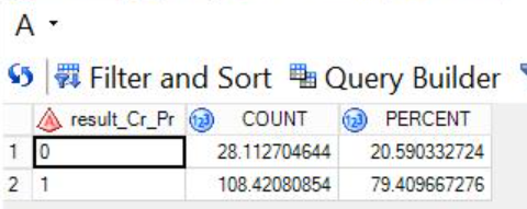 Solved: Obtain confidence intervals for Overall Response Rate - SAS Support Communities