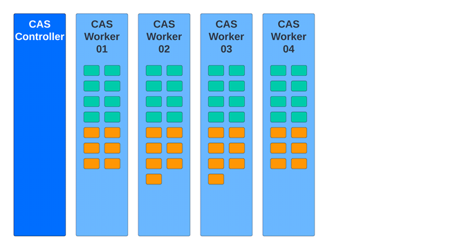 CAS Server Topology Changes And CAS Table Balancing