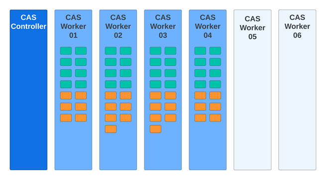 CAS Server Topology Changes And CAS Table Balancing