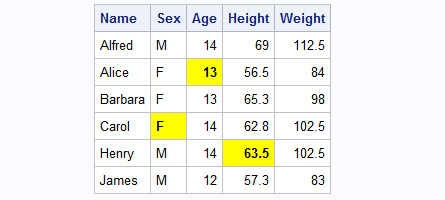proc template shade cells with indices - SAS Support Communities