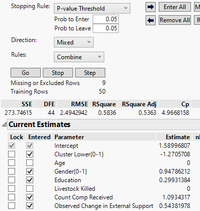Interpretation of Dummy Variables in Multiple Regression with {0-1} Ne... - SAS Support Communities