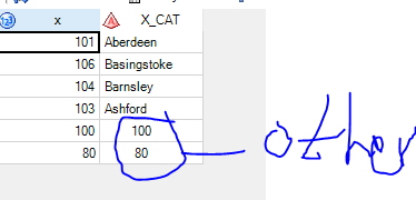 Solved: Build a Format from a Dataset - SAS Support Communities