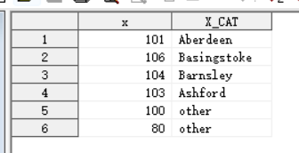 Solved: Build a Format from a Dataset - SAS Support Communities