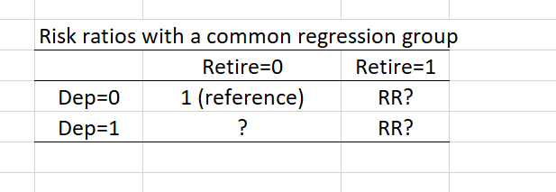 Solved How To Use A Single Common Reference To Estimate Interaction Sas Support Communities