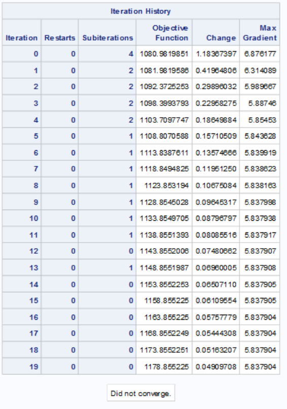 Solved: proc glimmix, convergence and odds ratio - SAS Support Communities