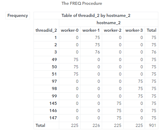 Solved: CAS Data Step Hash Table: How many copies are there? - SAS Support Communities