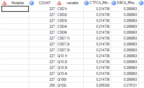 Solved: Merge or concatenate the table - SAS Support Communities