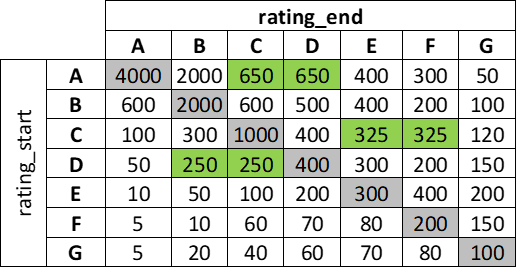 Transition matrix smoothing - SAS Support Communities