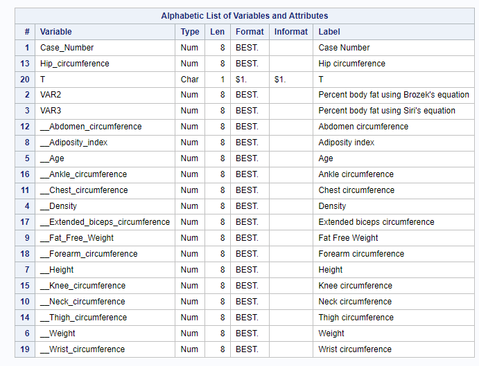 Solved: Variables Do Not Exist - SAS Support Communities