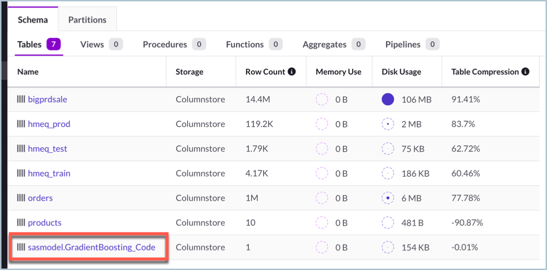 Publish and Run a SAS Scoring Model in SingleStore