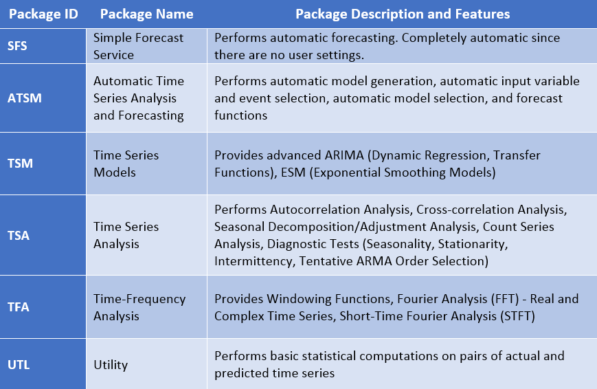SAS Visual Forecasting 8.1 – A New Scalable, Efficient, Flexible Forec ...