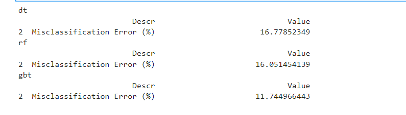 Unlocking The Power Of Sas Viya Exploring Machine Learning With Swat Sas Support Communities