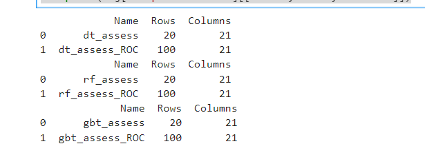 Unlocking The Power Of Sas Viya Exploring Machine Learning With Swat Sas Support Communities