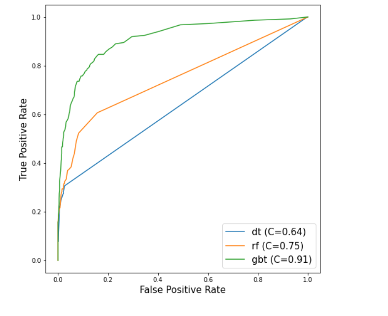 Unlocking The Power Of Sas Viya Exploring Machine Learning With Swat Sas Support Communities