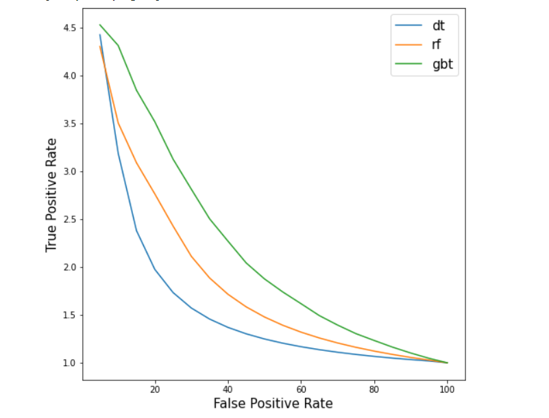 Unlocking The Power Of Sas Viya Exploring Machine Learning With Swat Sas Support Communities
